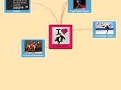 tik tok - Mind Map