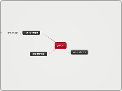 jorge - Mind Map