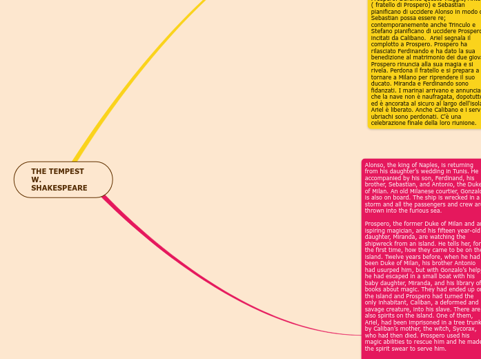 THE TEMPEST W. SHAKESPEARE - Mind Map