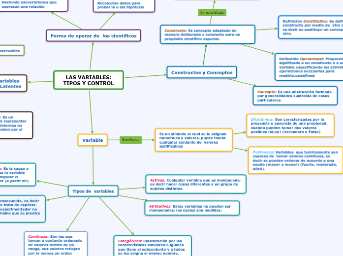 LAS VARIABLES: TIPOS Y CONTROL - Mind Map