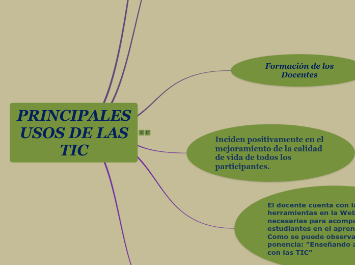 Grupo 3 Principales Usos de las TIC. - Mind Map