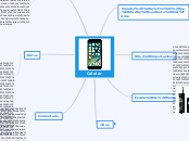 Celular - Mind Map