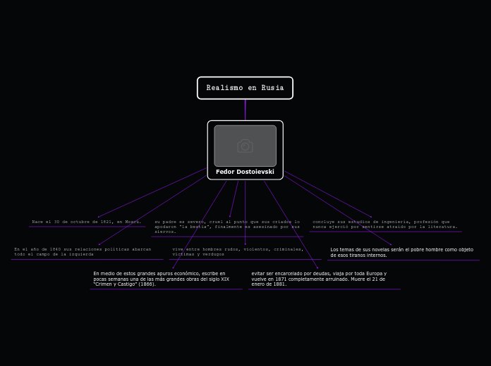 Realismo en Rusia - Mind Map