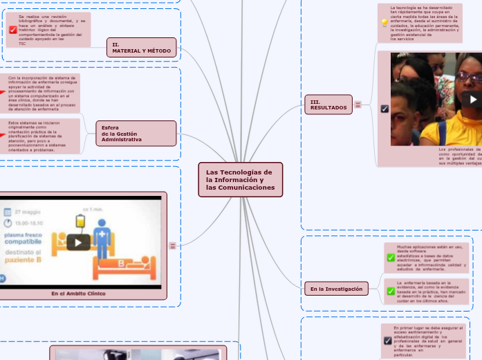 Las Tecnologías de la Información y las Co...- Mind Map