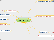 Rock and Roll - Mind Map