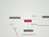 Volcanoes - Mind Map