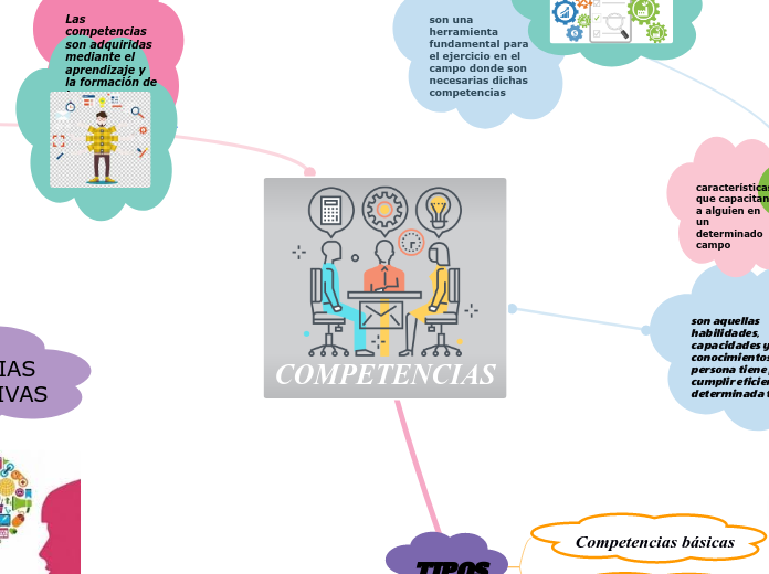 COMPETENCIAS - Mind Map