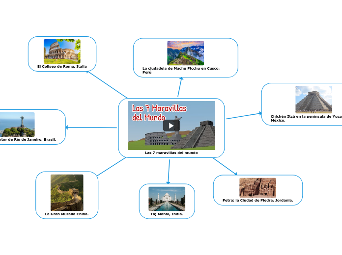 Las 7 maravillas del mundo - Mind Map