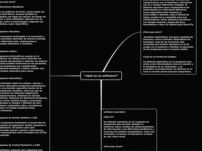 Qué es un software?” - Mind Map