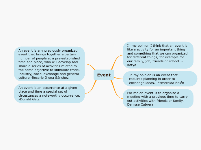 Event - Mind Map