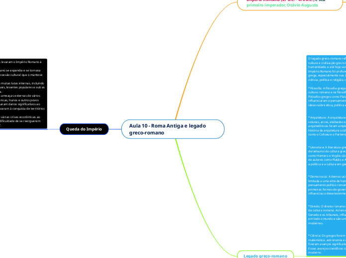 Aula 10 - Roma Antiga e legado greco-roman...- Mind Map