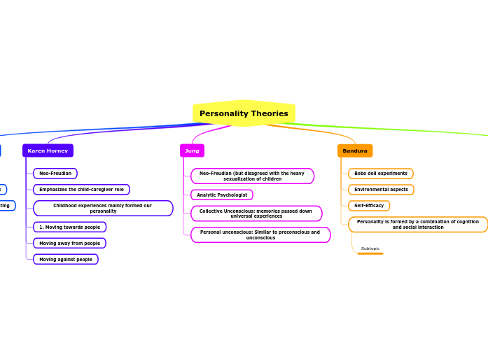 Personality Theories - Mind Map