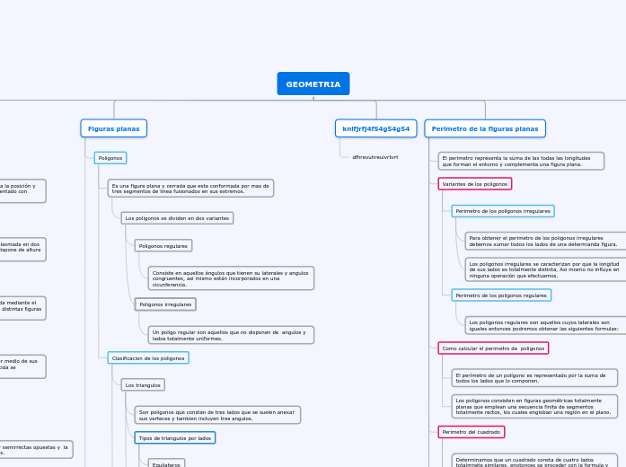 Momento uno-Mapa Mental - Mind Map