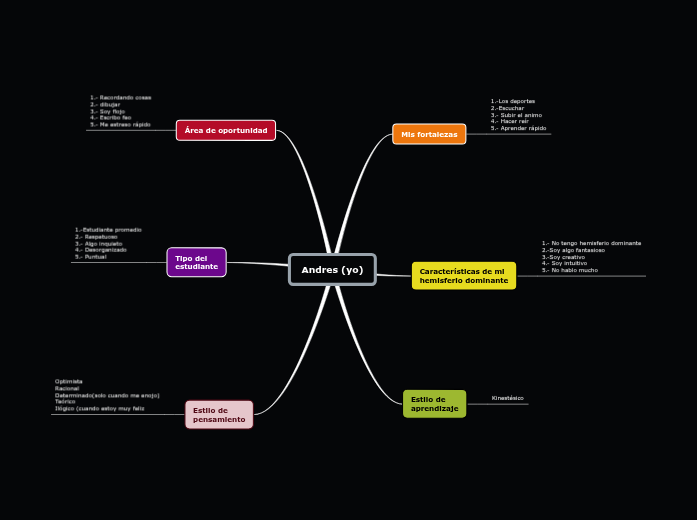 Andres (yo) - Mind Map