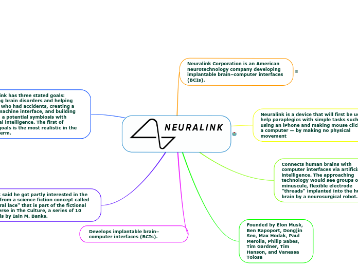 Mind Map - Mind Map