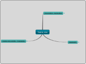 Passive voice - Mind Map