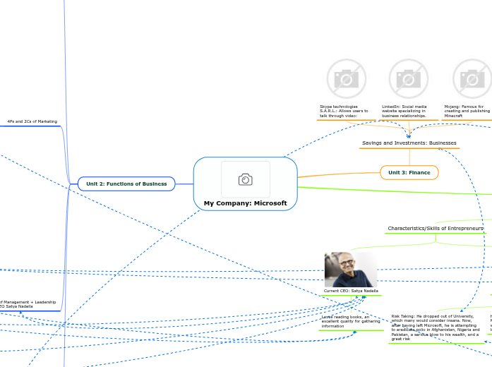 My Company Microsoft - Mind Map