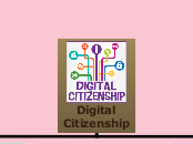 Online Collab - Mind Map