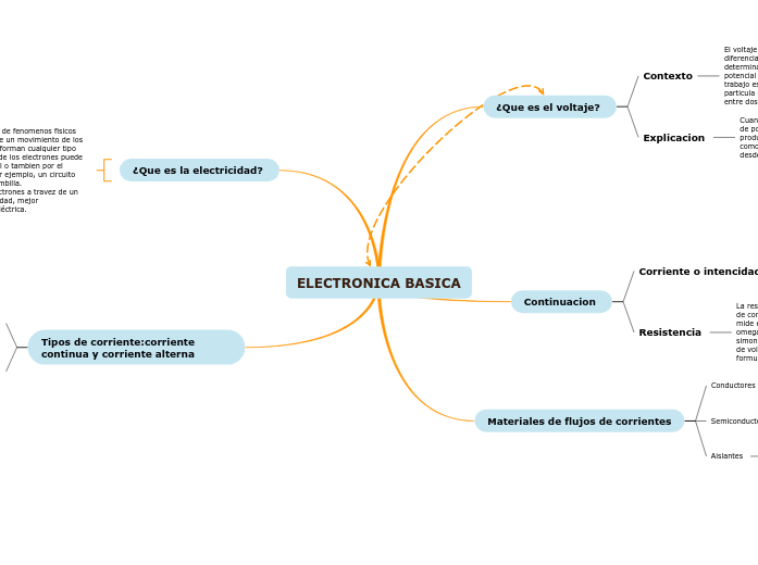 ELECTRONICA BASICA - Mind Map