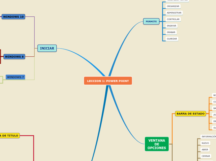 Sample Mind Map - Mind Map