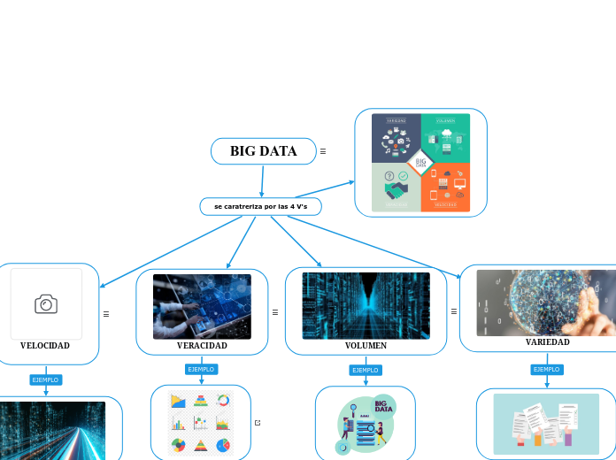 BIG DATA - Mind Map