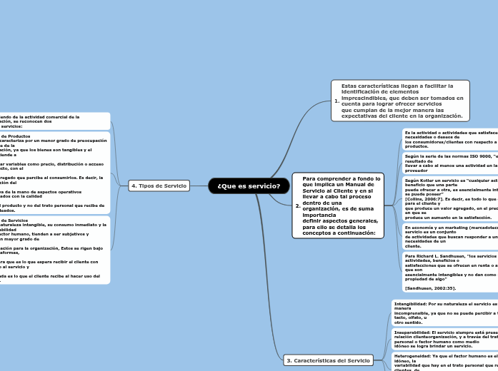 ¿Que es servicio? - Mind Map