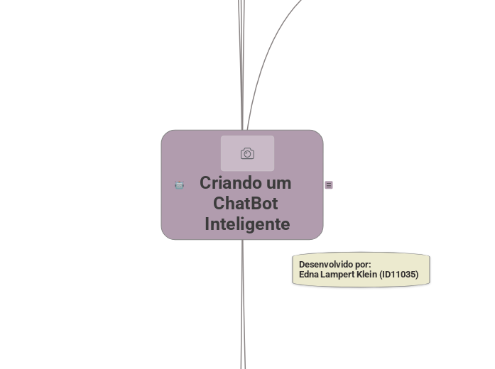 Criando um ChatBot Inteligente - Mind Map