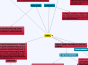 swot - Concept Map