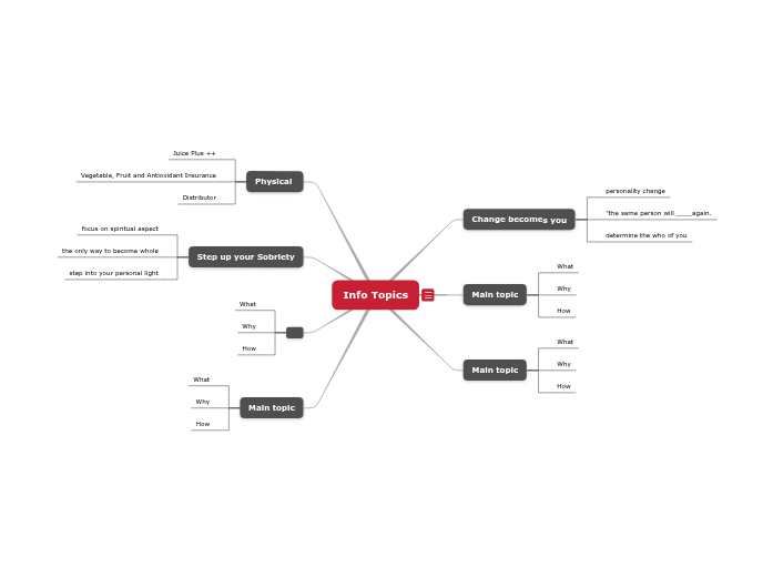 Info Topics - Mind Map