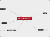 caracteristicas del cuento - Mind Map