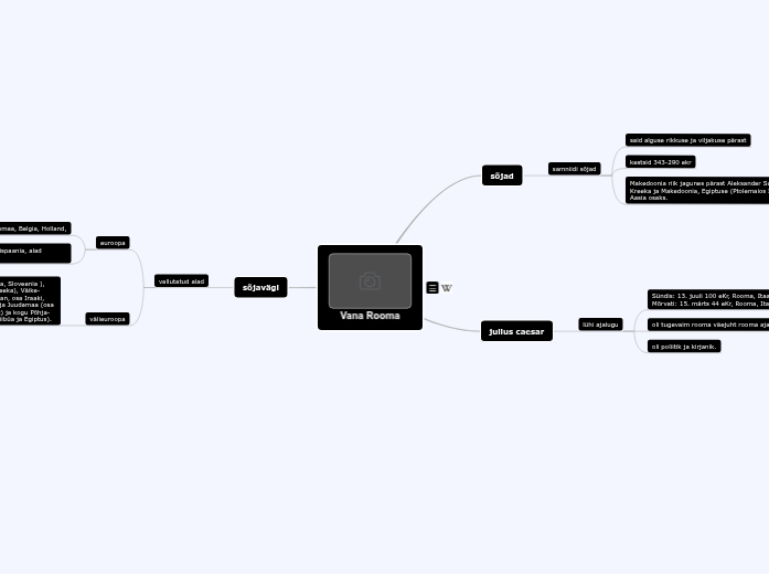 Vana Rooma - Mind Map