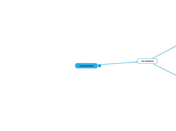 Mapa Conceptual - Mind Map