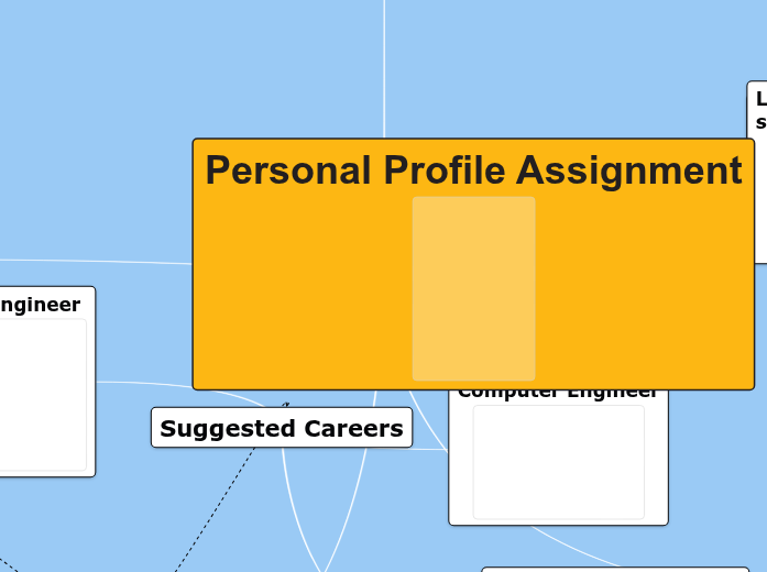 Personal Profile Assignment - Mind Map