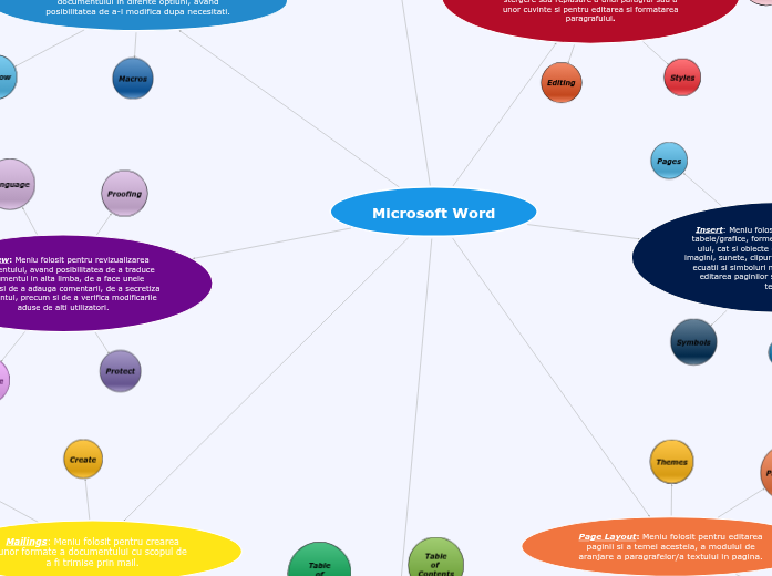 Microsoft Word - Mind Map