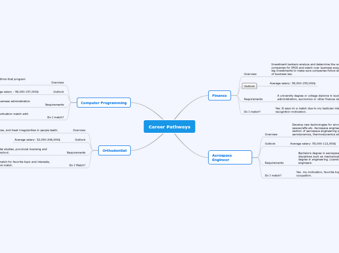 Career Pathways - Mind Map