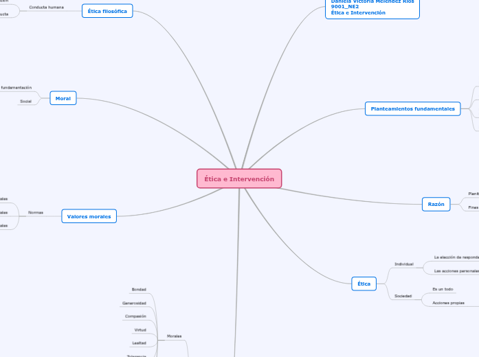 Ética e Intervención - Mind Map