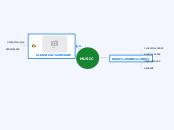 MUSIC - Mind Map
