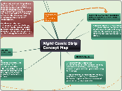 Night Comic Strip Concept Map - Mind Map