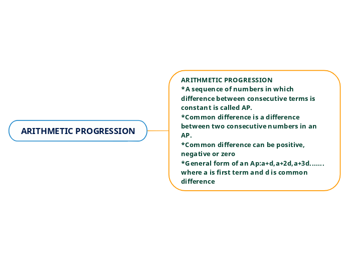 ARITHMETIC PROGRESSION - Mind Map