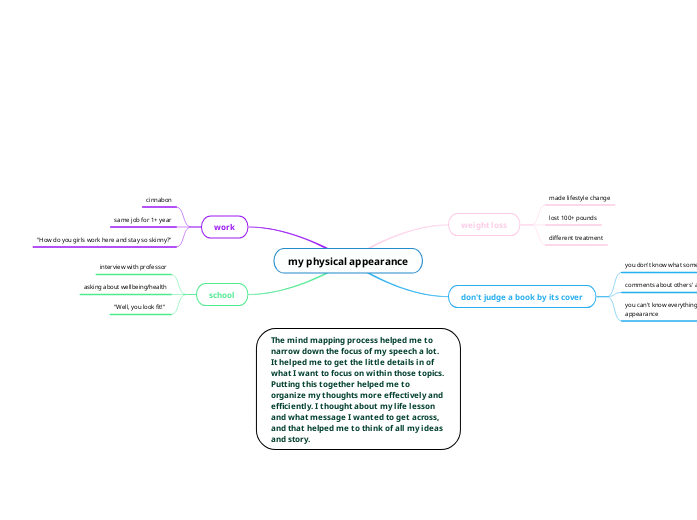 my physical appearance - Mind Map