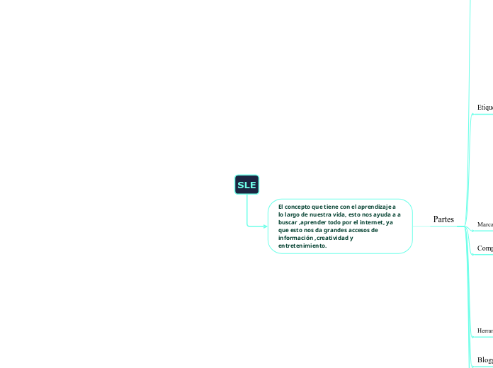 SLE - Mind Map