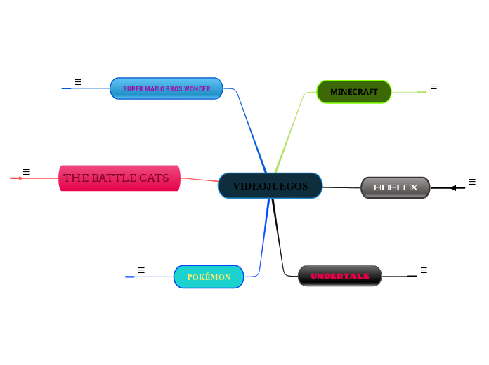 VIDEOJUEGOS - Mind Map