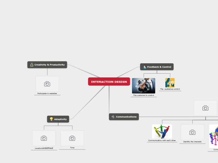 MULTIMEDIA - Mind Map