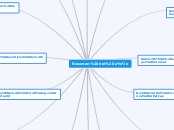 Resumen del año - Mind Map