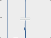 Pathology of Liver - Mind Map