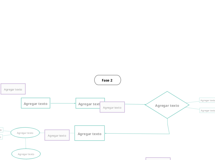 Fase 2 - Mind Map