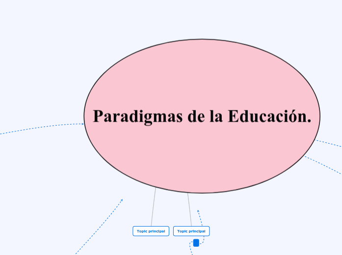 Paradigmas de la Educación. - Mind Map