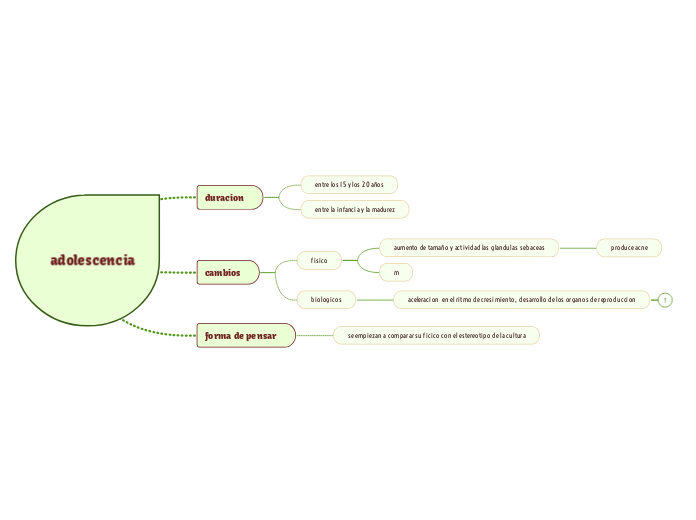 adolescencia - Mind Map