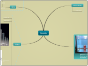 Density - Mind Map