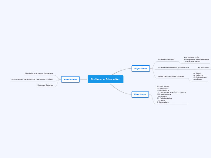 Software Educativo - Mind Map